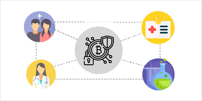 Blockchain in Healthcare: The Challenges, Applications, and Benefits
