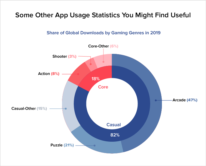 Latest Mobile App Usage Statistics Describing the IT Ecosystem