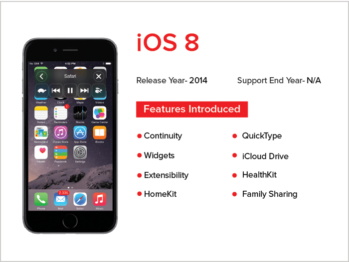 The History of iOS and its Evolution - A Journey from
