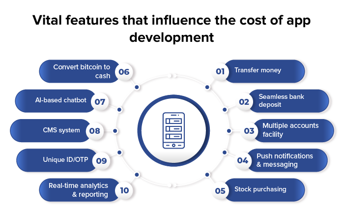 Features and cost estimation of cash-like app