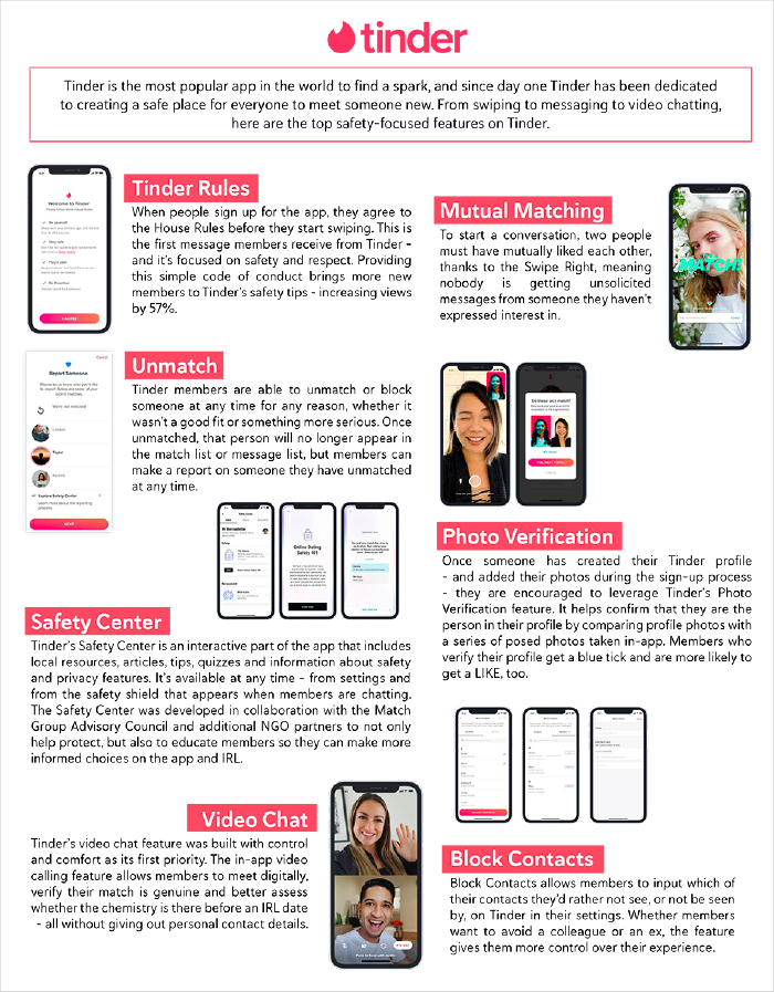 A Comprehensive List of Tinder's Latest Updates Since its Origin