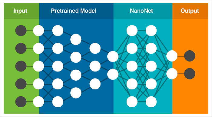 How to build an OpenAI GPT Model? - A Step-by-Step Guide