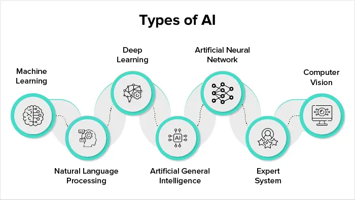 What is Artificial Intelligence? - An AI Guide for All!