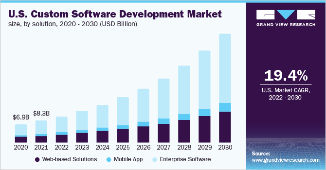 Latest Software Development Trends in 2024-24