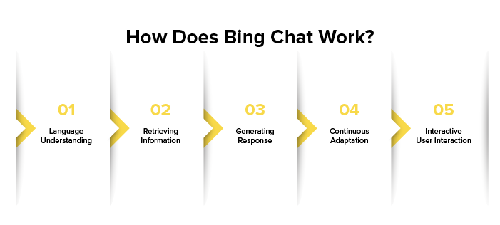 Bing Chat | An Overview of Microsoft’s AI chatbot