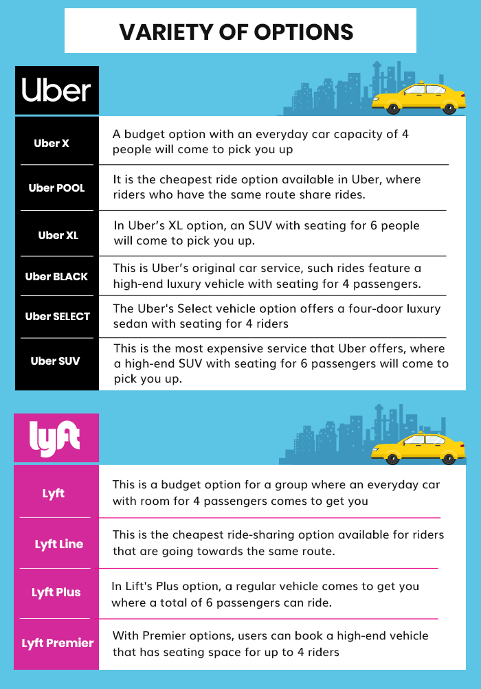 Uber vs Lyft: Which Cab-Hailing Service is Better?