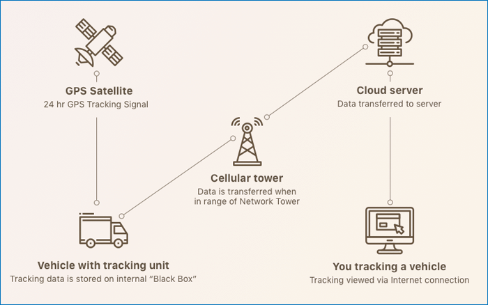 Different Types Of Logistics App Development Technologies in 2024
