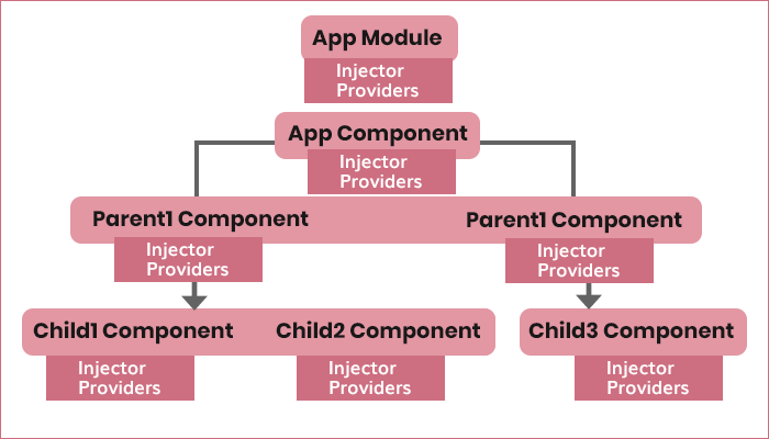 What are the Best Use Cases Of AngularJS Framework in