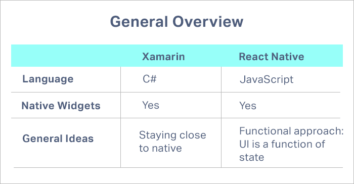 Xamarin Vs React Native: The Best Cross-Platform Frameworks
