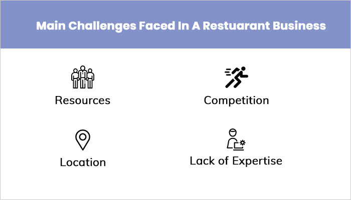 Effective Ways to Promote a Restaurant Through Mobile Apps