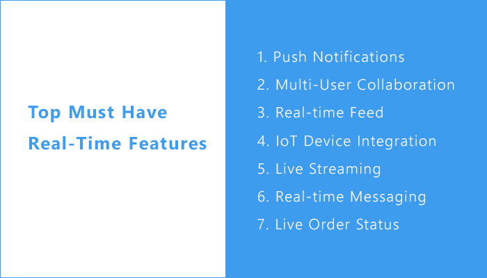 Why to Include Real-Time Features in Mobile Apps in 2